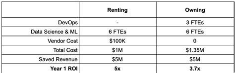 Setting Up Your Data Science And Machine Learning Capability In Python Saturn Cloud Blog