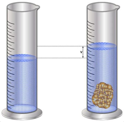 Density Of Solids Definition Measurement Experiment 2025