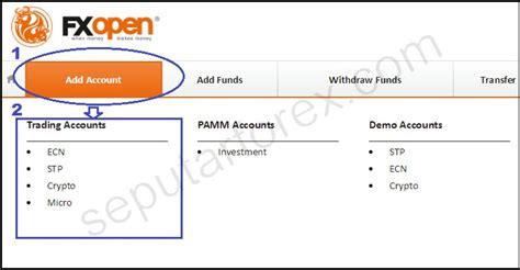 Panduan Buka Akun Trading FXOpen