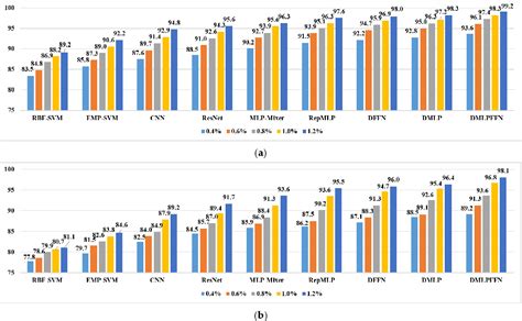 Figure 13 From Precise Crop Classification Of Hyperspectral Images Using Multi Branch Feature