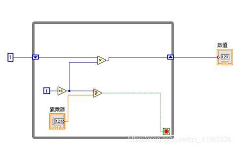 Labview的for循环和while循环在累加、阶乘中的应用labview累乘 Csdn博客
