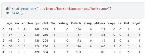 Top 6 Machine Learning Algorithms For Classification By Destin Gong