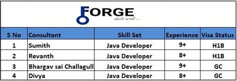 Mahendar Katla On Linkedin Javadevelopers Javafullstackdevelopers