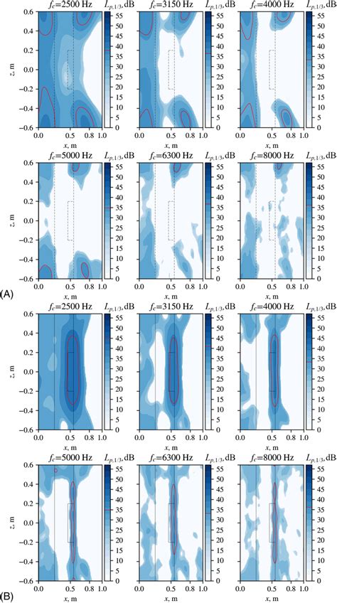 Sound Maps With U050 Ms A Exterior Noise And B Trailing‐edge