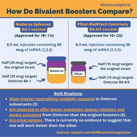 How Do Bivalent Boosters Compare Scienceupfirst
