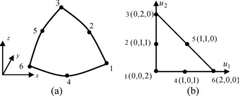 A Quadratic Triangular Element In Xyz Space B Transformed Element