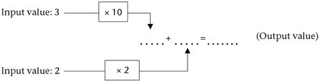 Evaluating Algebraic Expressions Algebraic Expressions Part 1