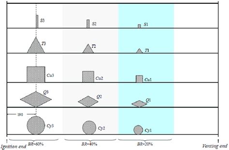 Arrangement Methods For Various Obstacles A Planar Type Repeated Download Scientific Diagram