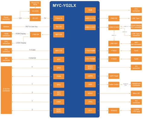 Renesas RZ G L CPU Module Targets HMI And IoT Gateway Applications CNX Software