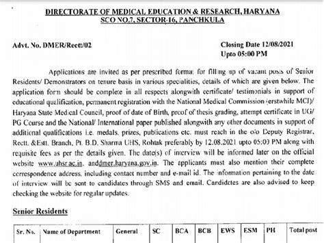 Dmer Haryana Recruitment 2021 For 473 Senior Resident And Demonstrator