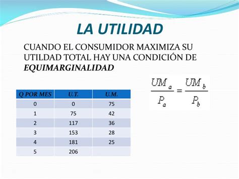 PPT OFERTA Y DEMANDA 1 LA TEORÍA DE LA UTILIDAD Y DE LA DEMANDA