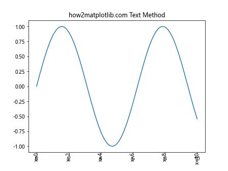 How To Use Matplotlib Annotate For Vertical Text A Comprehensive Guide Matplotlib Color
