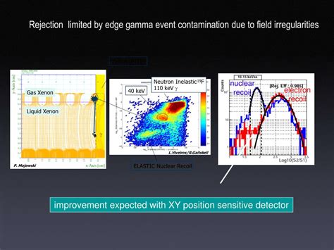 Ppt The Xenon Dark Matter Experiment Powerpoint Presentation Free