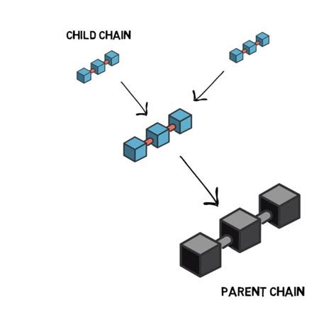 What Are Ethereum Layer 2 Solutions Phemex Academy