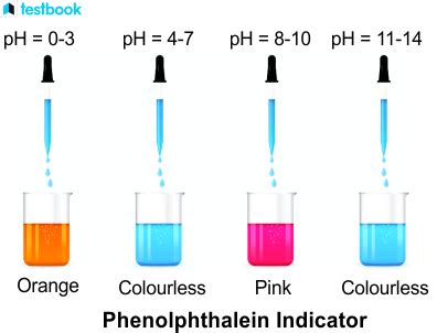 Phenolphthalein Indicator Structure Formula Application Uses
