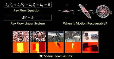 3d scene flow from 4d light field gradients wision lab web
