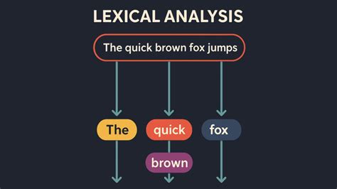 Lexical Analysis Definition In Nlp Knowing Word Structure