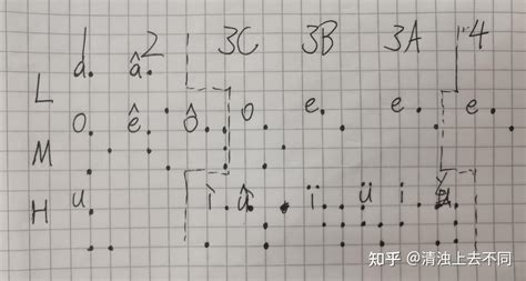 脑洞中古汉语切韵音系盲文方案 知乎