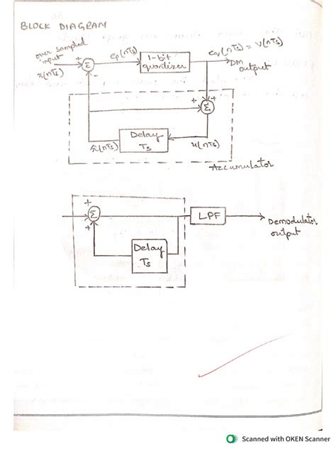Delta Modulation Pdf