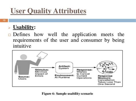 quality attributes in software architecture