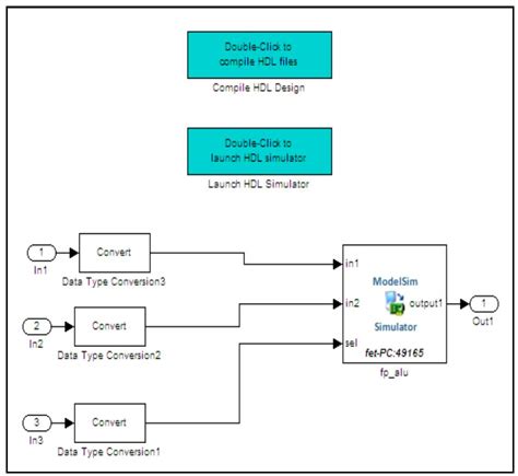 8 Simulink Sub System To Launch Hdl Simulator