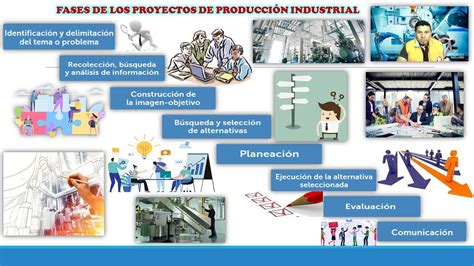 Procesos Productivos Industriales Y Artesanales Indus
