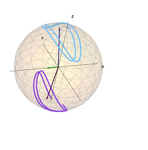 Plotting How To Give Lines Plotted With ParametricPlot3D More Of