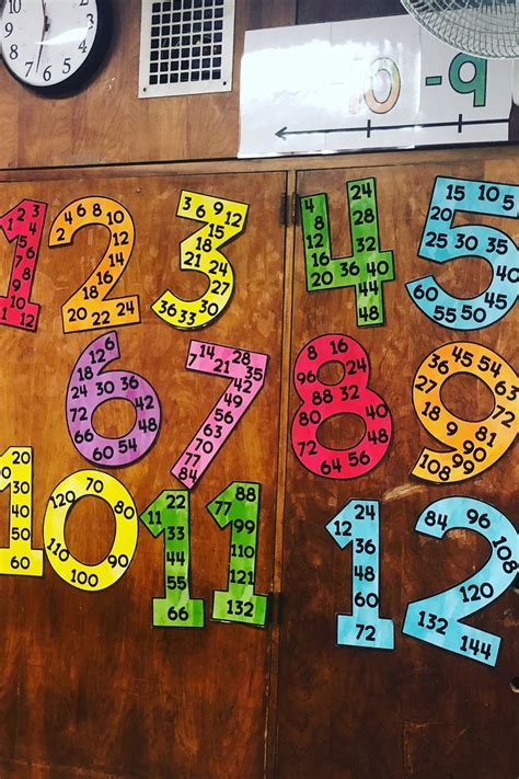 18 Adorable 1st Grade Classroom Ideas Teaching Expertise