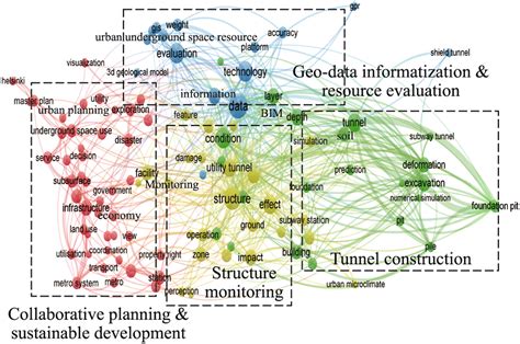 Deep Underground Science And Engineering Vol 3 No 2