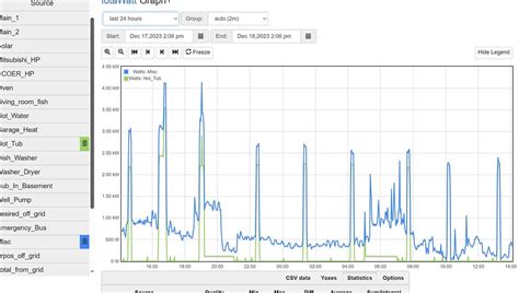 Output Formula Not Subtracting A Load Resolved Iotawatt User Community