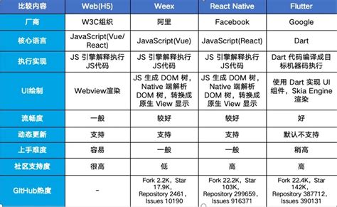 React Native在移动端落地实践 智在碧得 博客园