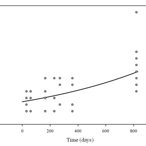 Significant Positive Relationship Between Ant Species Richness And Download Scientific Diagram