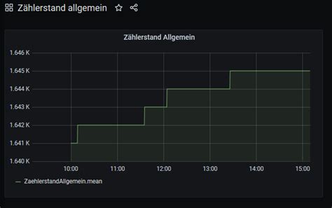 InfluxDB Losing Data After Reboot Since Migrating To SSD Persistence Services OpenHAB Community
