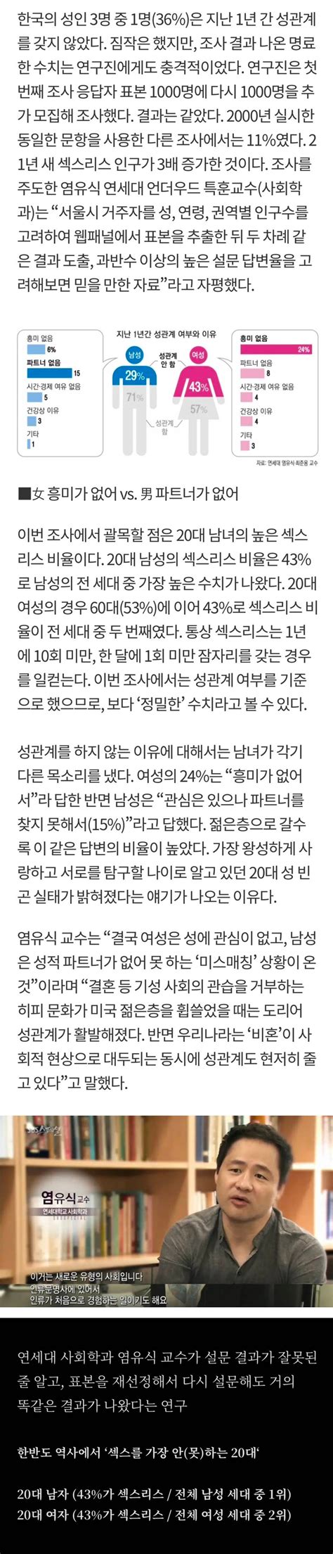 섹스 없는 20대에 충격받은 연세대 교수 연예이슈 수다방 네모판