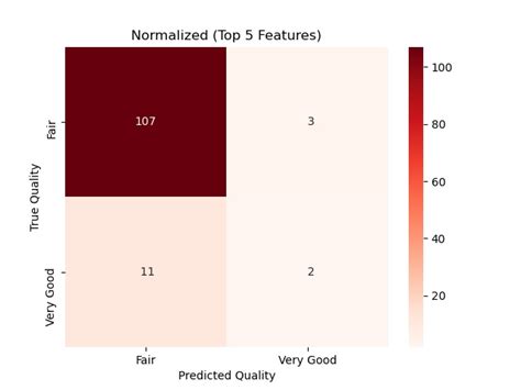Wine Classifier
