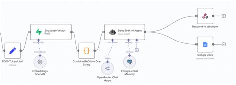 Need Help Making Supabase Metadata Filter Work Questions N8n Community