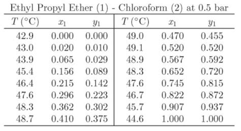 [solved] Use The Data Below For The System Ethyl Propyl Ether 1