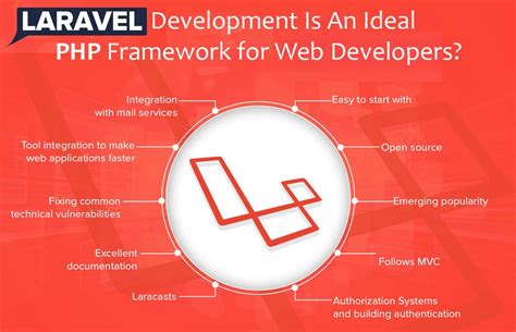 Why Laravel Development Is An Ideal PHP Framework For Web Developers