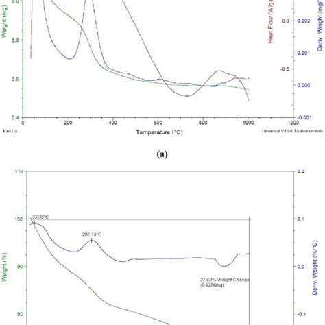 SEM Micrographs Of A STO And B BTO Powder Products Synthesized In