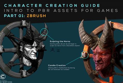 Character Creation Guide Pbr Assets For Games Part 01 Zbrush