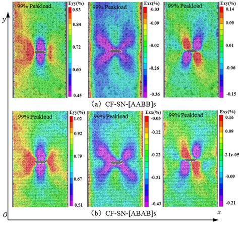Figure 12 From A New Stress Based Formulation For Modeling Notched Fiber Reinforced Laminates