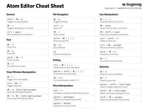 Atom Editor Keyboard Shortcut Cheat Sheet Bugsnag Blog