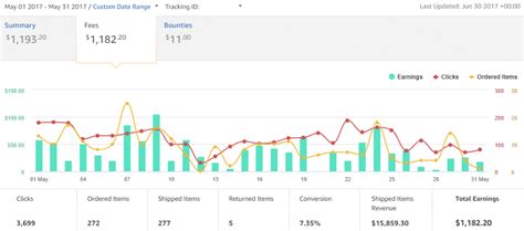 From 0 To 1000 Per Month A Beginner S Amazon Affiliate Site Case Study