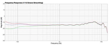 Xaudia Microphone Blog Sony Condenser Microphone Evolution C37 C38 C48 And Friends