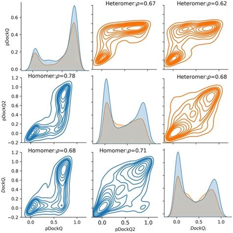 Evaluation Of Alphafold Multimer Prediction On Multi Chain Protein Complexes Pmc