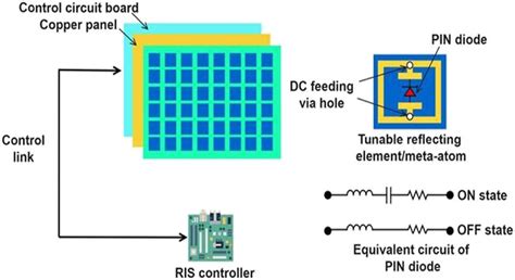 Architecture Of An Ris Block Diagram With Hardware Architecture Download Scientific Diagram