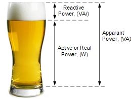 What Is Actually Reactive Power Solved