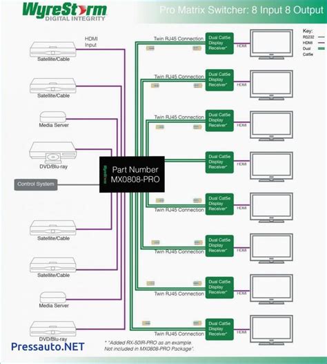 Cat5e Socket Wiring Diagram Database
