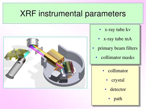 Ppt X Ray Flouresence Analysis Xrf Powerpoint Presentation Id6068127
