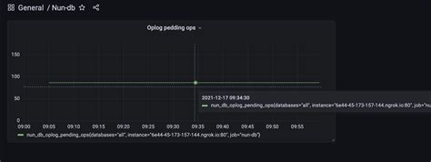 Writing A Prometheus Exporter In Rust From Idea To Grafana Chart